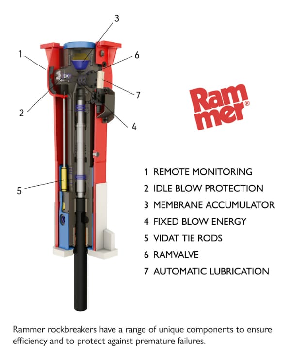Rammer_unique_components - Australian Mining