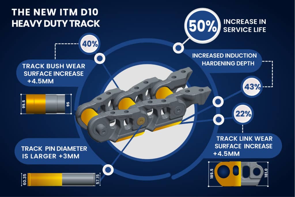 ITM rolls out tougher link assemblies - Australian Mining