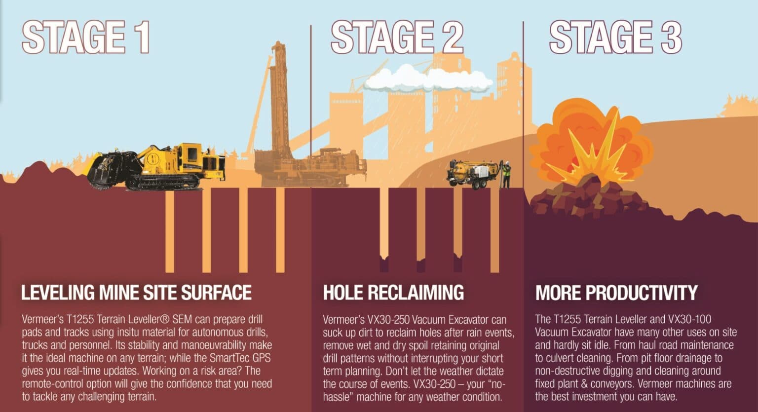Increase the efficiency of your drill and blast process - Australian Mining