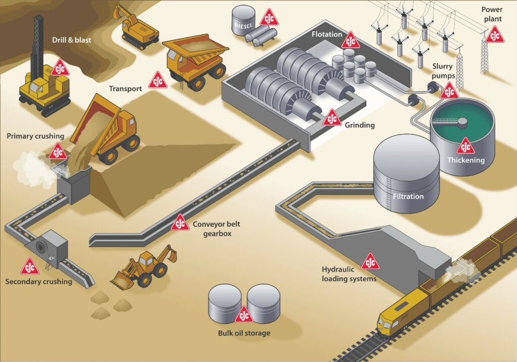 How Denmark is helping drive sustainability in Australian mining