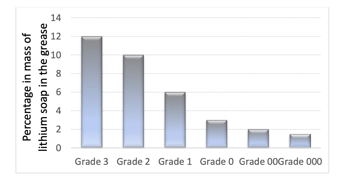 Choosing the correct grease for your operation - Australian Mining