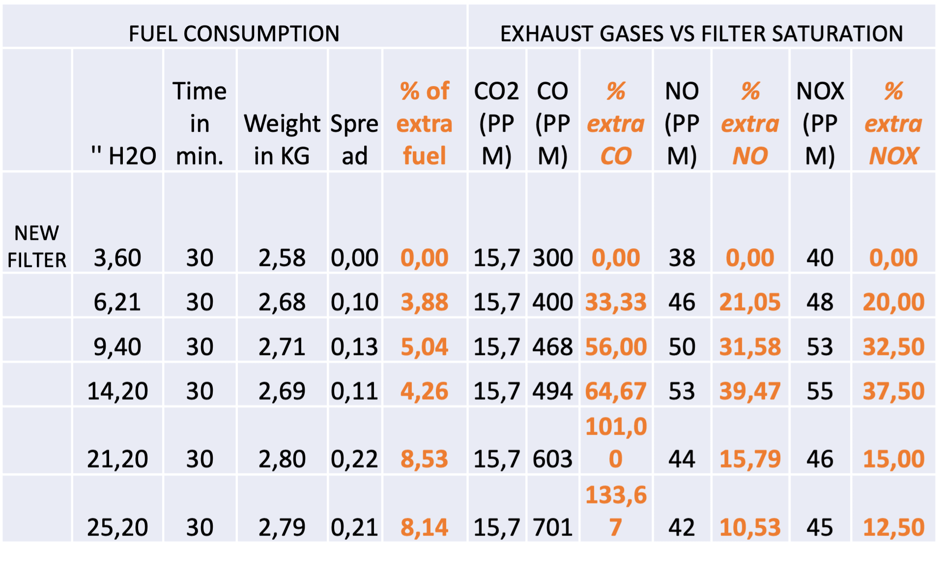 Propulsa Innovations presents the Epura filtration system - Australian ...