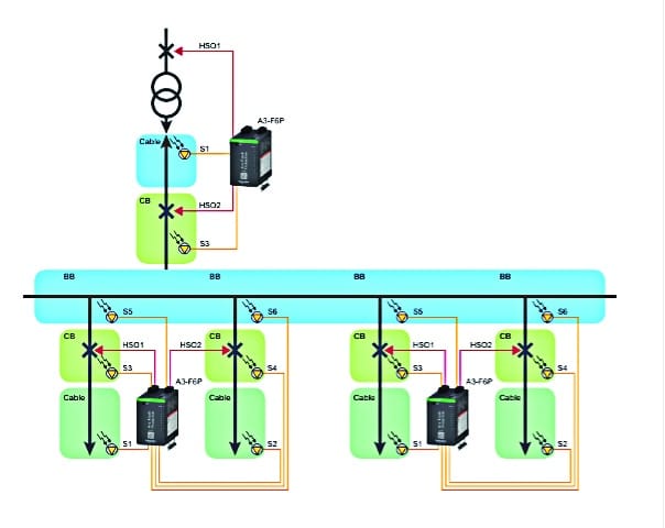Mitigating arc flash faults - Australian Mining