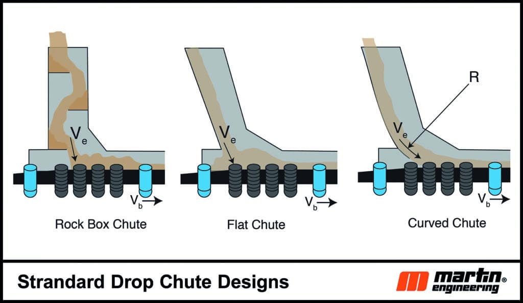 Analysing conveyor belt wear - Australian Mining