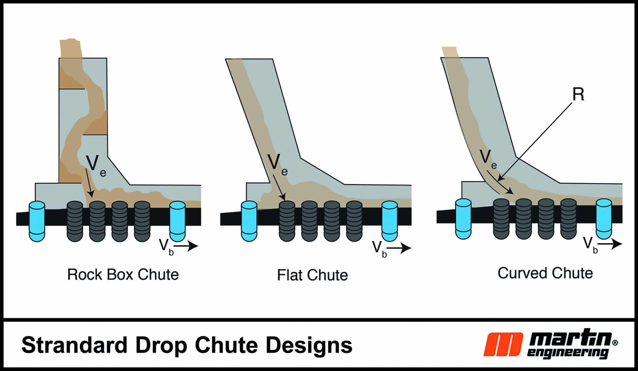 Analysing conveyor belt wear - Australian Mining