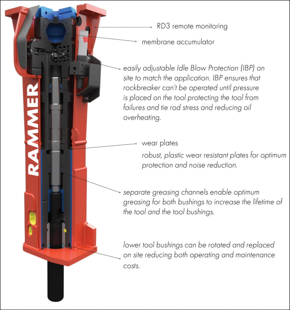 The technology behind consistent power and lasting performance ...
