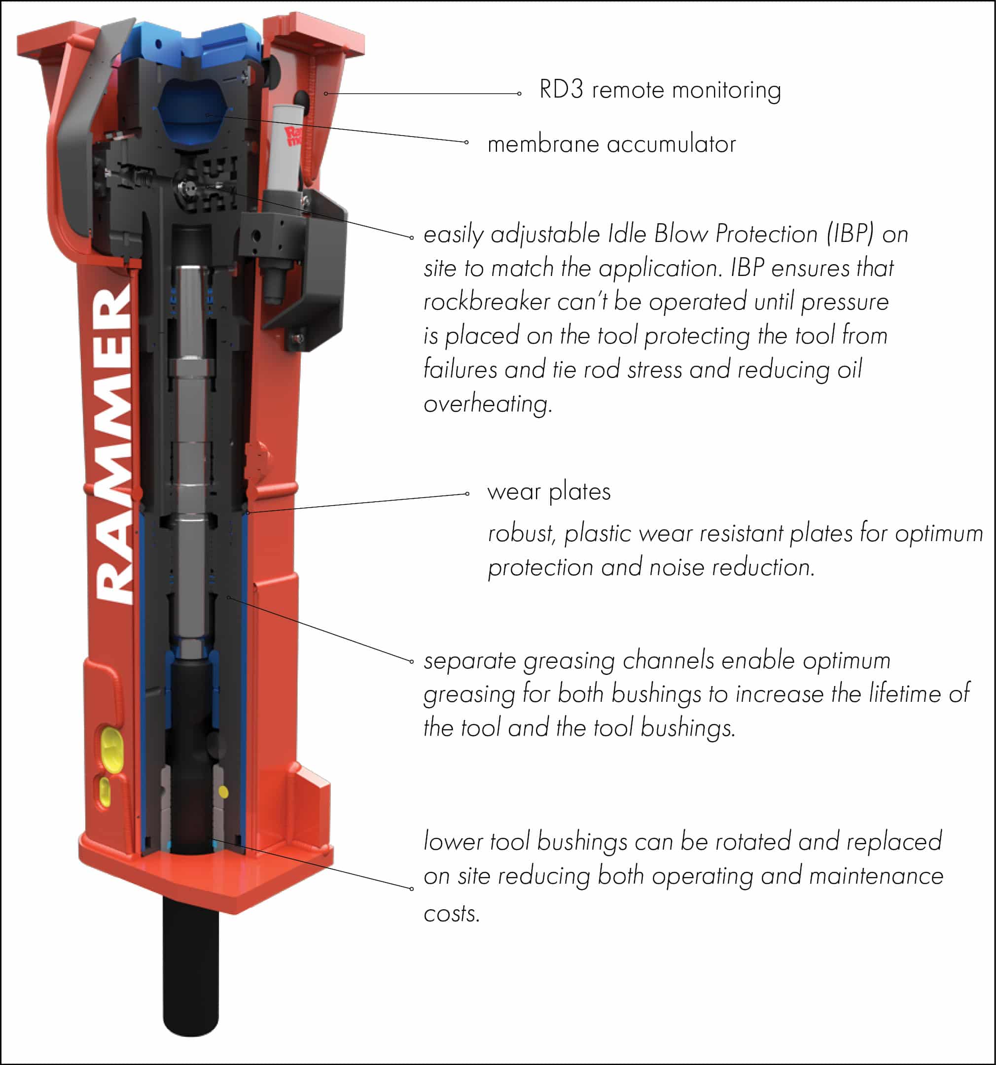 The technology behind consistent power and lasting performance ...