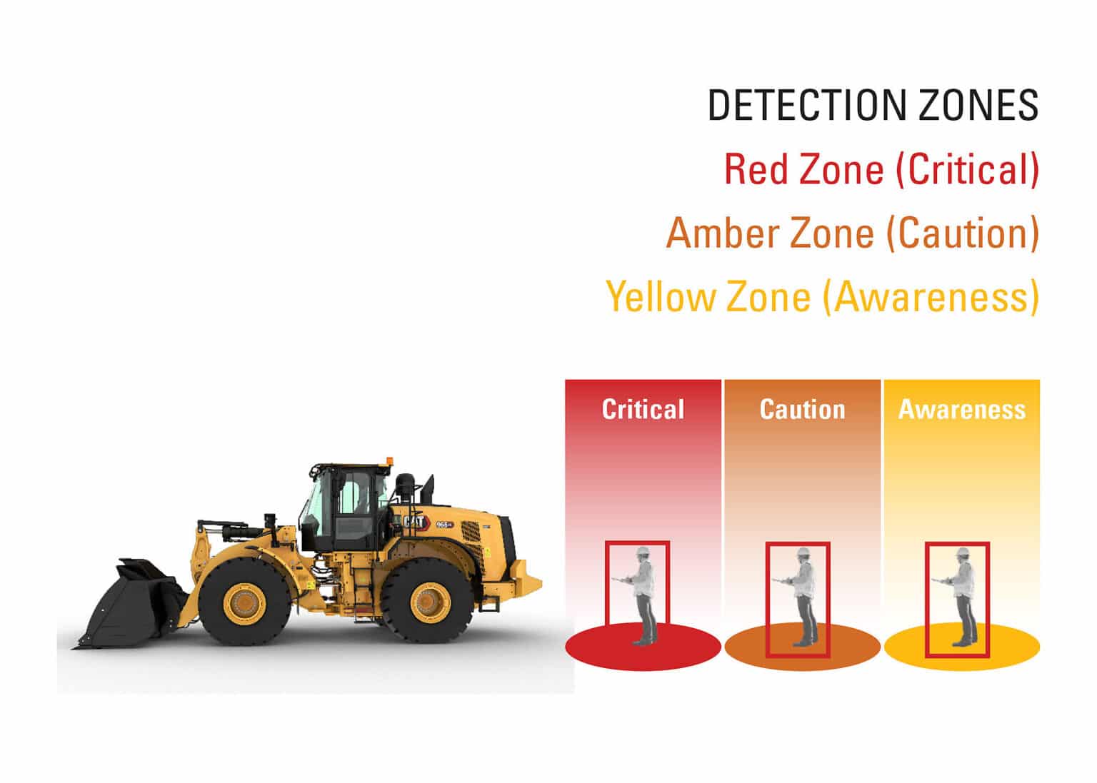 Caterpillar introduces new collision warning system - Australian Mining