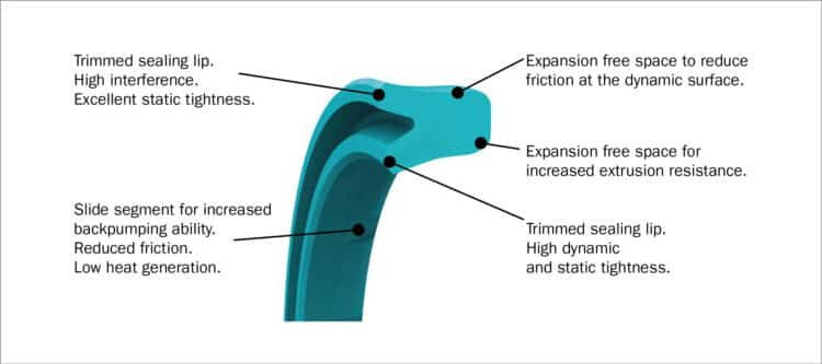 Trelleborg Launches New Polyurethane Sealing Solutions for its Fluid ...